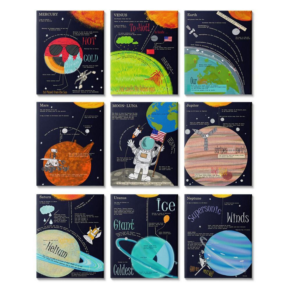 Stupell Home Decor Facts about Our Solar System Astronaut Galaxy Travel ...