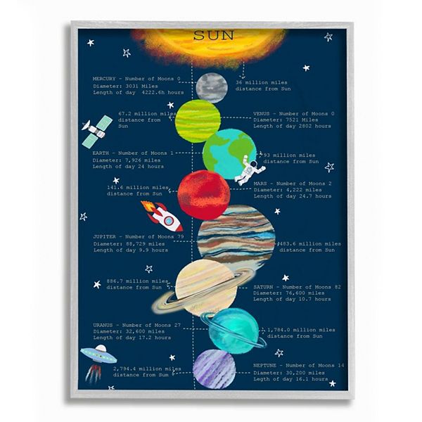 Stupell Home Decor Our Solar System Framed Wall Art