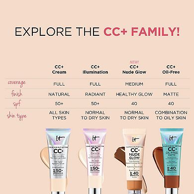 IT Cosmetics CC+ Cream Full Coverage Color Correcting Foundation with ...