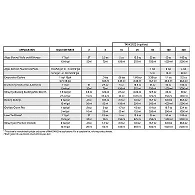 Hydrofarm PSPTA20 Physan 20 Disinfectant Fungicide Virucide Algaecide ...