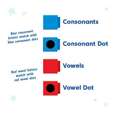 Reading Rods Alphabet & CVC Words Activity Set