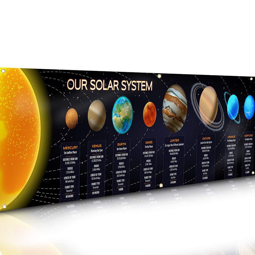 Educational Solar System Poster for Classroom No Tearing Kids Science ...