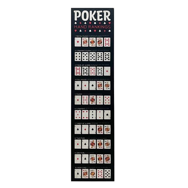 Poker Game Rules Wall Decor