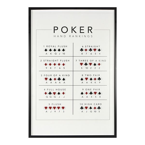 Poker Hands Wall Art