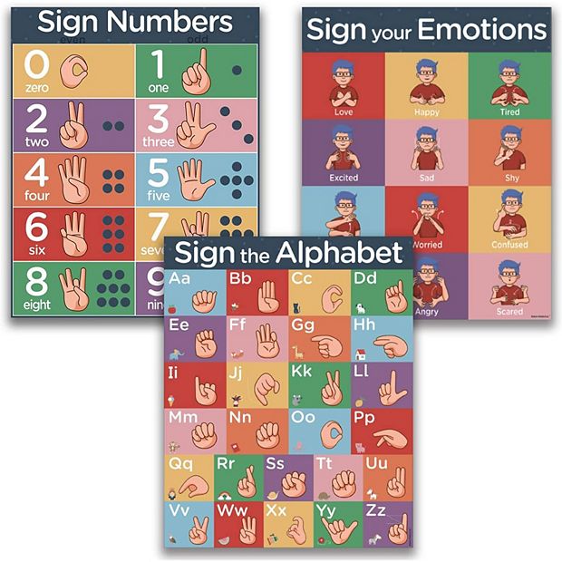 Asl Abc Chart ASL Alphabet American Sign Language ABC Reference Charts