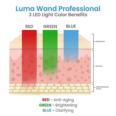 Pure Daily Care Luma Professional Skin Therapy Wand