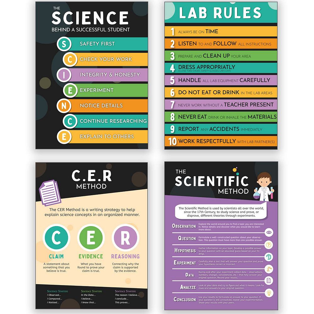 4 Educational Posters On Scientific Method, Cer, Lab & Safety Rules For ...