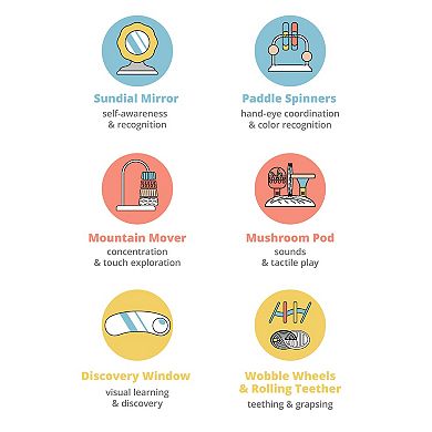 Skip Hop Discoverosity Montessori-Inspired 3-Stage Activity Center ...