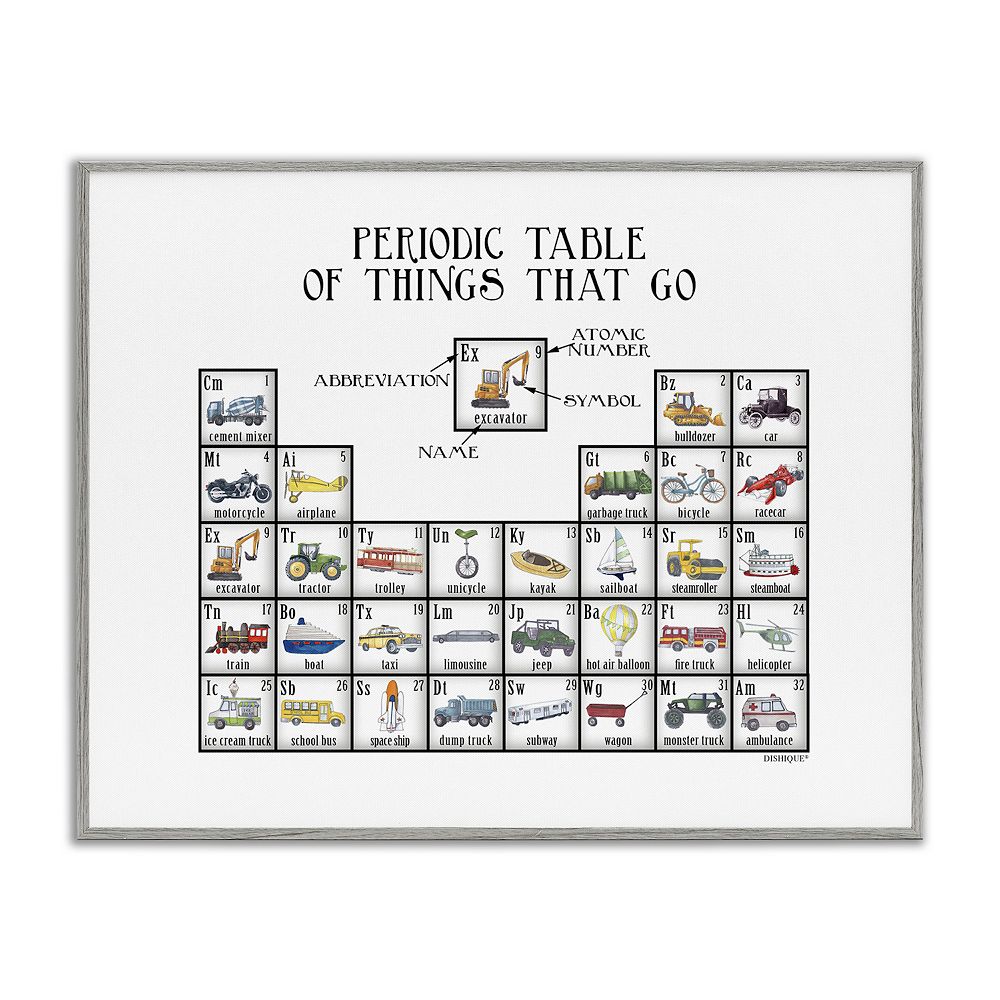 Stupell Home Decor Periodic Table Vehicles Framed Giclee Wall Art