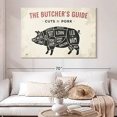 Butcher's Guide To Cuts Of Pork Wall Art