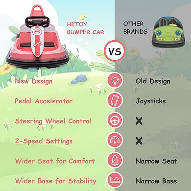 6V Kids Electric Bumper Car, 360-Degree Spin, 2 Speeds, Steering Wheel ...